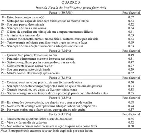 State Trait Anxiety Scale Passablogger