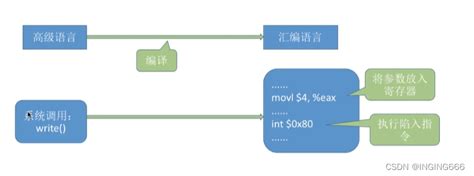 操作系统 操作系统引论 Csdn博客