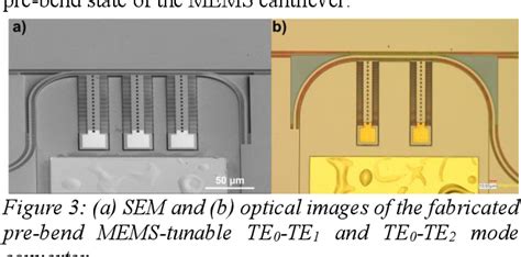 Figure 1 From MEMS TE0 TEn Mode Selective Switch For Mode Division Multiplexing System