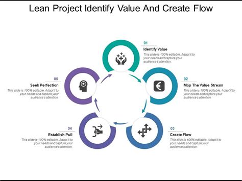 lean project identify value and create flow powerpoint presentation