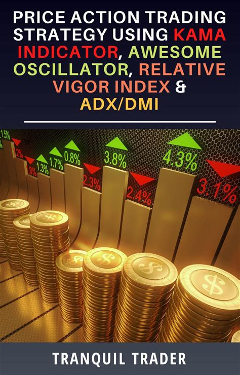 buy price action trading strategy using kama indicator awesome