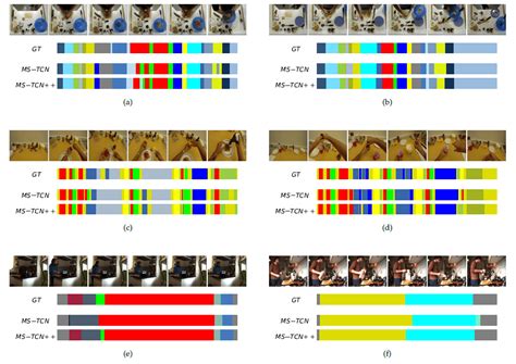 Ms Tcn Multi Stage Temporal Convolutional Network For Action Segmentation 程明明个人主页