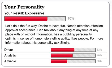 Analytical Driver Amiable Expressive Fasrtype