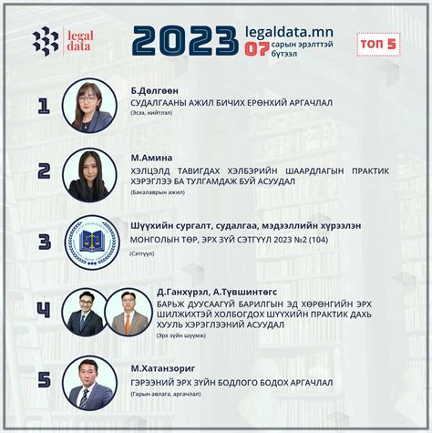 2023 оны 7 дугаар сарын эрэлттэй бүтээл