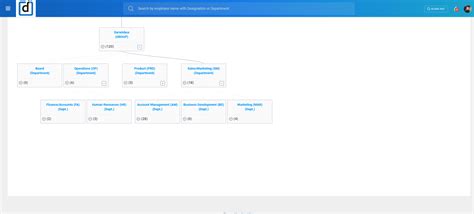 Darwinbox Pricing Reviews And Features July 2021