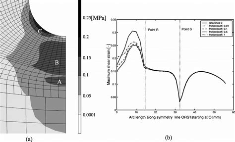 A Equivalent Von Mises Stress Mpa In Model With Friction Download Scientific Diagram