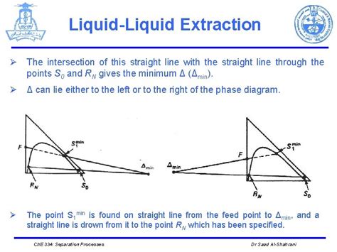 Liquidliquid Extraction Example A Liquidliquid Ternary Phase Diagram