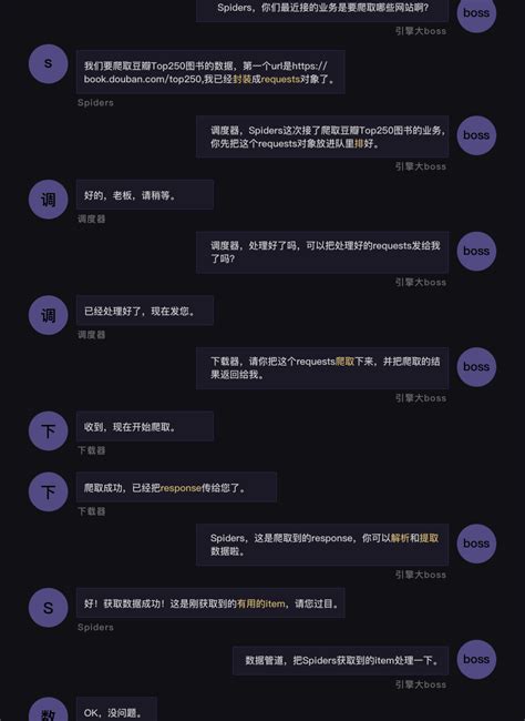 爬虫技术 scrapy框架介绍 csdn博客