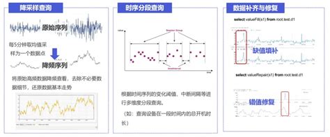 时序数据库和关系型数据库的区别是？ 知乎