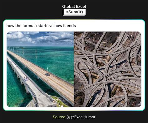 Global Excel Summit On Linkedin Excel Globalexcelsummit