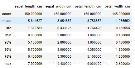 Python数据分析项目实例2使用seaborn分析鸢尾花 Iris 数据集 利用seaborn导入iris数据 CSDN博客