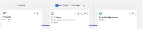How To Move Data From Sap Hana To Snowflake Nexla