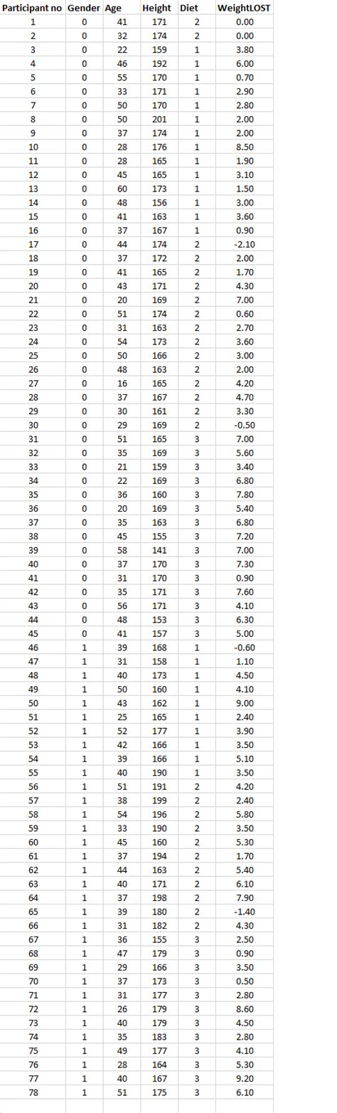 solved 1 provide descriptive statistics tables graphs