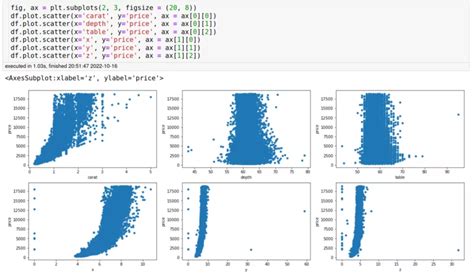Pandas что это за библиотека Python преимущества использования из