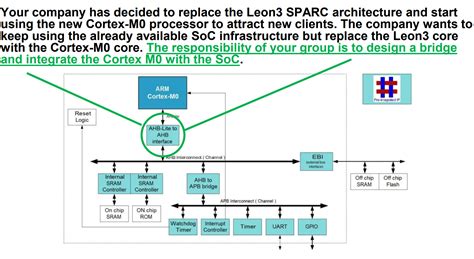 Github Alfredzhang Bristol Embedded System Lab There Include Part One And Part Two Work