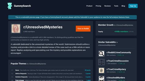 Runresolvedmysteries Subreddit Stats And Analysis