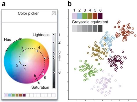 Scientific Figure Design Meeting Recap Colors In Figures