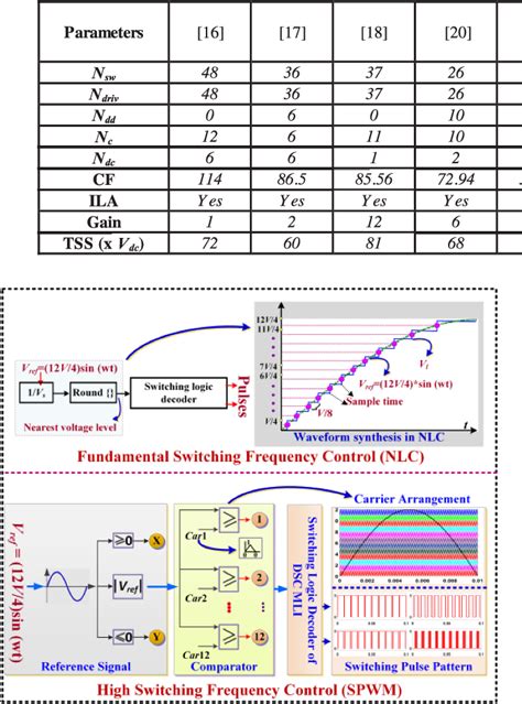 Figure 10 From Extendable Switched Capacitor Multilevel Inverter With
