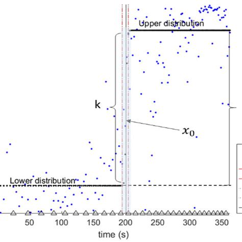 example of cross correlation function ccf data distribution with the