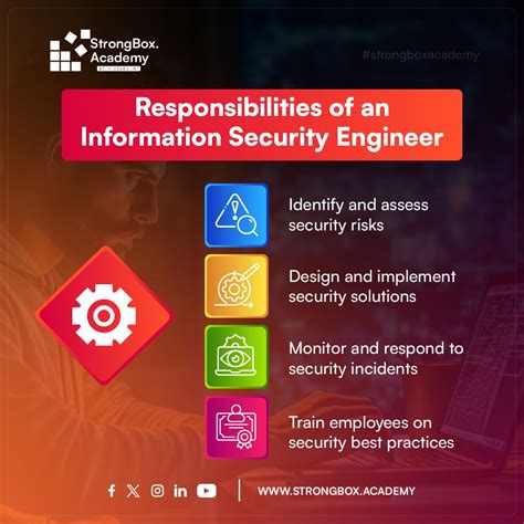 How An Information Security Engineer Can Boost Cybersecurity