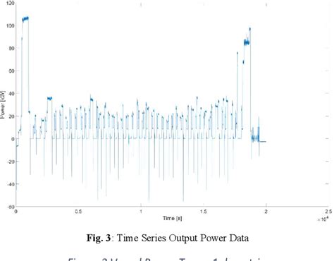 Figure 1 From Use Of Ai In Real Time Vessel Routing Optimization And Emissions Prediction