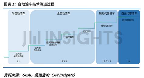 国产突破 长鑫存储推出多款lpddr5产品；华天科技高端测试构建多重竞争优势；集微产业创新基地来了 海门发展大会即将举办