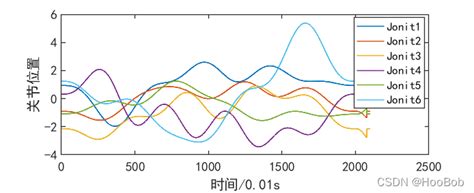 vrep学习记录（持续更新） vrep碰撞检测 csdn博客