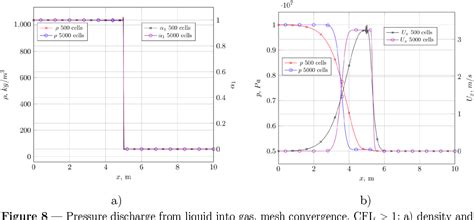 figure 1 from an extension of the all mach number pressure based