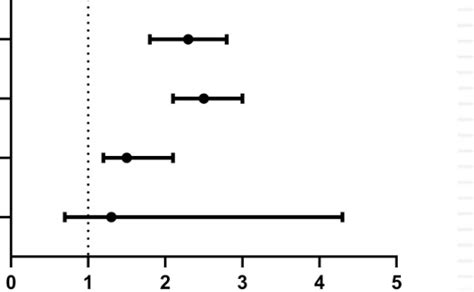 Python Pandas Plot Range Stack Overflow
