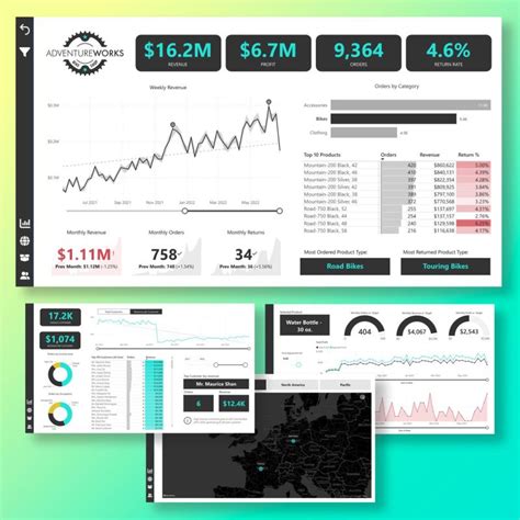 Aaron Parry Na Linkedin Mavenanalytics Powerbi Powerbidesktop Businessintelligence