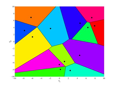 1 Example Of A Random Voronoi Diagram Download Scientific Diagram