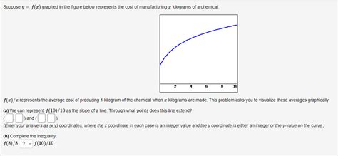 Solved Suppose Yfx Graphed In The Figure Below Represents