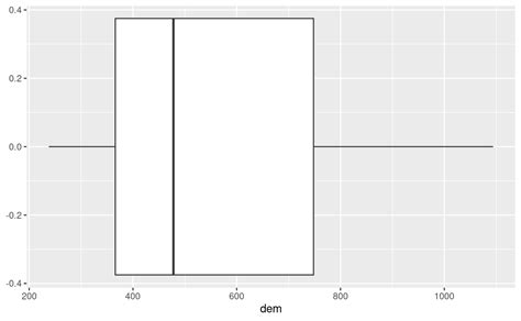 Chapter Attribute Data Operations Geocomputation With R Solutions