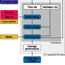 Benchmark Overview