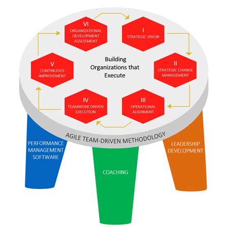 Video How To Build An Agile Organization