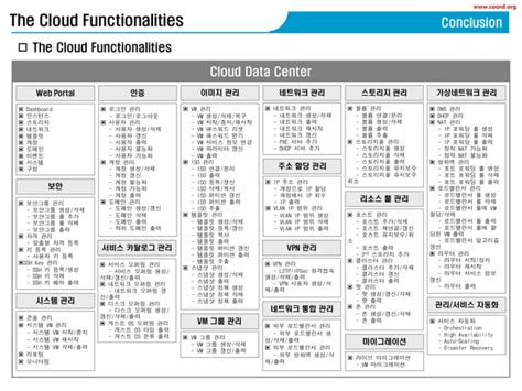 Next Generation Cloud Data Center Technologies Pdf
