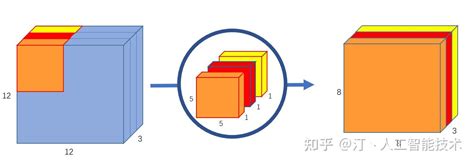 深度学习基础入门篇[9 3]：卷积算子：空洞卷积、分组卷积、可分离卷积、可变性卷积等详细讲解以及应用场景和应用实例剖析 知乎