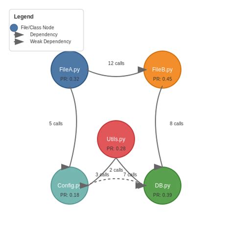 Llms That Read Codebases And Propose Refactors Ai Tutorial Next Electronics