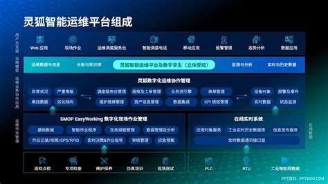 Ppt Ppt逻辑结构 Ppt封面 Ppt模板 Ppt排版 Ppt版式 Ppt金句 Ppt目录 Ppt致谢 Ppt结束 Ppt对比内容 Ppt