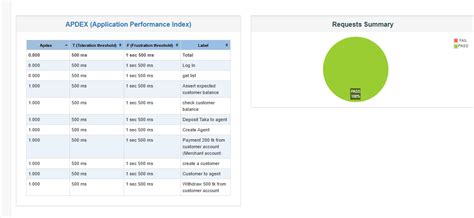 GitHub MaishaBKH Transaction Api Testing Using Jmeter The Apache JMeter Is An Open Source