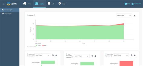 multicloud and kubernetes deployments with spinnaker opsmx open cd