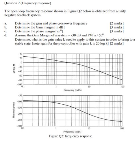 solved question 2 frequency response the open loop