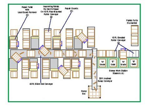 Bronco Pallet Systems Nine Man Sorting And Repair Station