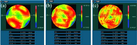Spherical Mirror Polishing Results 95 Of Full Aperture323 Mm A Download Scientific