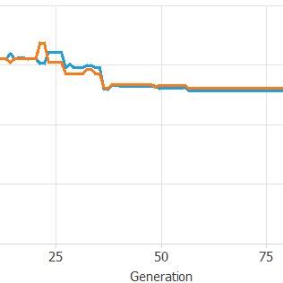 Genetic Algorithm Error Plot Download Scientific Diagram