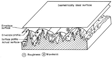 Figure 1 From An Introduction To Morphological Filters In Surface Semantic Scholar