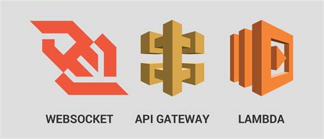 Websockets And Api Gateway