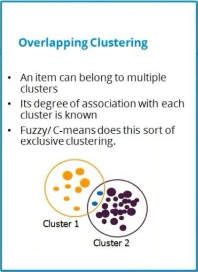 19 Behavior Of Overlapping Clustering Fuzzy C Means Depends On Two Download Scientific Diagram