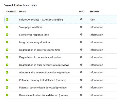 Application Performance Monitoring With Application Insights Cloud Systems Management And