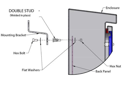 Double Stud Mounting System Custom Stainless Enclosures Inc